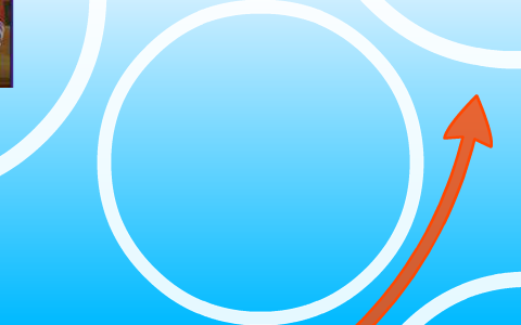 "De ideale leraar" by Stacey Garot on Prezi