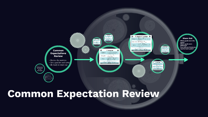 Common Expectation Review by Beth Shinners on Prezi