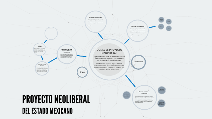 PROYECTO NEOLIBERAL DEL ESTADO MEXICANO by Carreño Pérez Itzel Guadalupe on Prezi