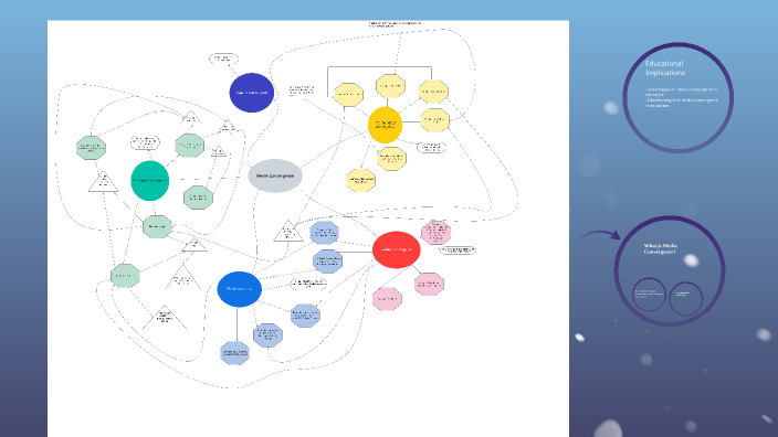 Media Convergence: Mind Map by Raisa Vecina on Prezi