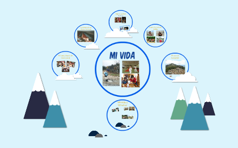 Mi vida by anne viau on Prezi