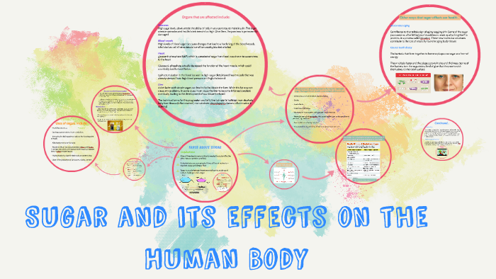 Sugar and its effects on the Human Body by Estefania Fernandez on Prezi