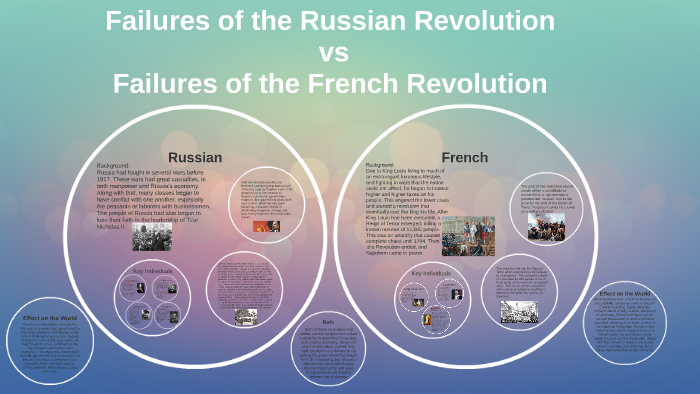 Russian Revolution vs French Revolution by Laura Macmanus on Prezi