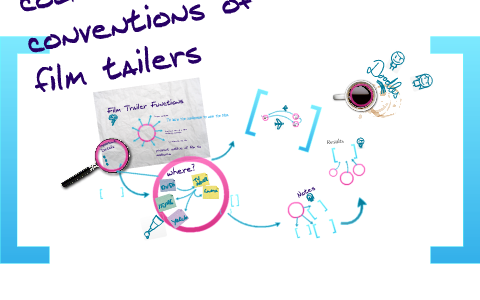 Functions, codes and conventions of a film trailer by alicia fairbairn ...