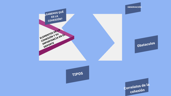 Elementos y la importancia de la cohesión by ANGELA ROBLERO BARTOLON on ...