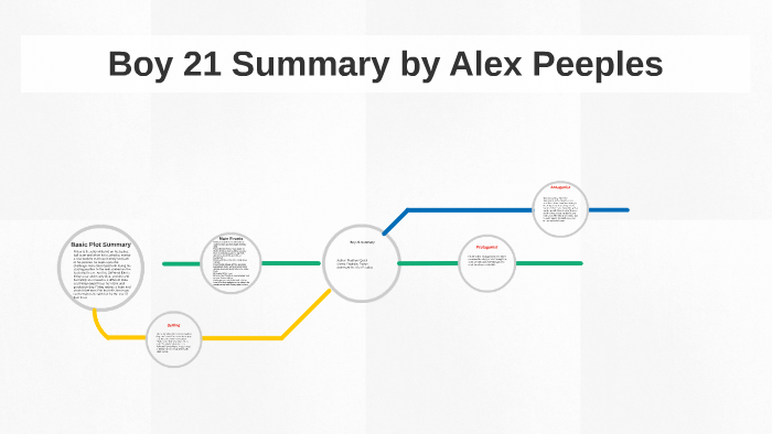 Boy 21 Summary by Alex Peeples on Prezi