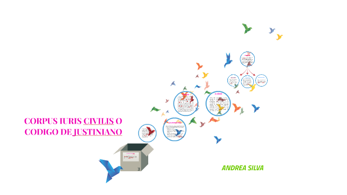 CORPUS IURIS CIVILIS O CODIGO DE JUSTINIANO by Andreita Silva on Prezi