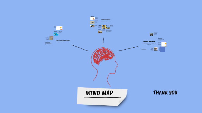 Mind Mapping Your Free Time by Nav deol on Prezi