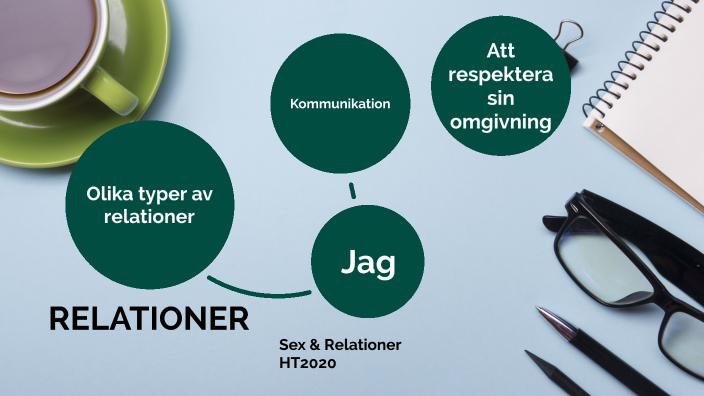 Relationer by Ida Persson on Prezi