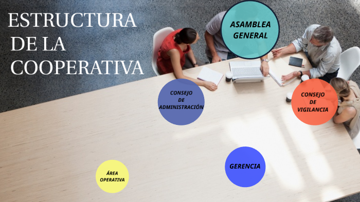 ESTRUCTURA DE LA COOPERATIVA by MARTHA NAVARRETE on Prezi