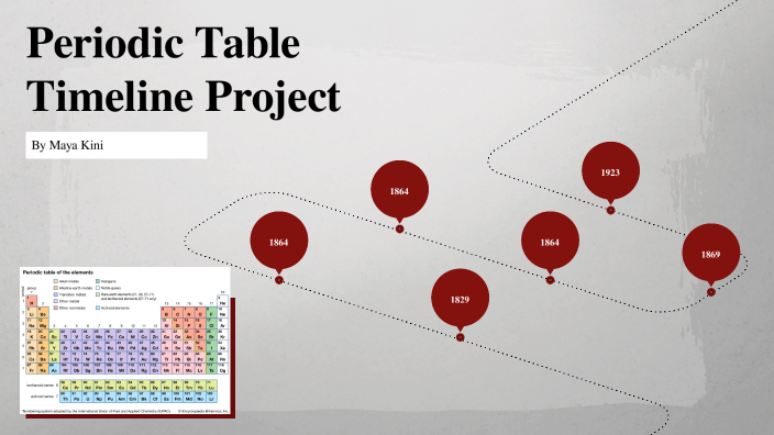 Periodic Table Timeline Project by Maya Kini on Prezi