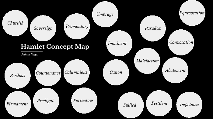 Hamlet Concept Map by Joshua Nogal on Prezi
