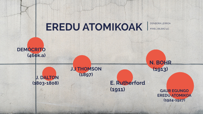 EREDU ATOMIKOAK by Mikel Bilbao on Prezi