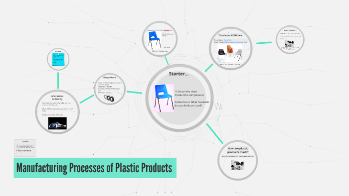 Plastic Manufacturing Processes by on Prezi