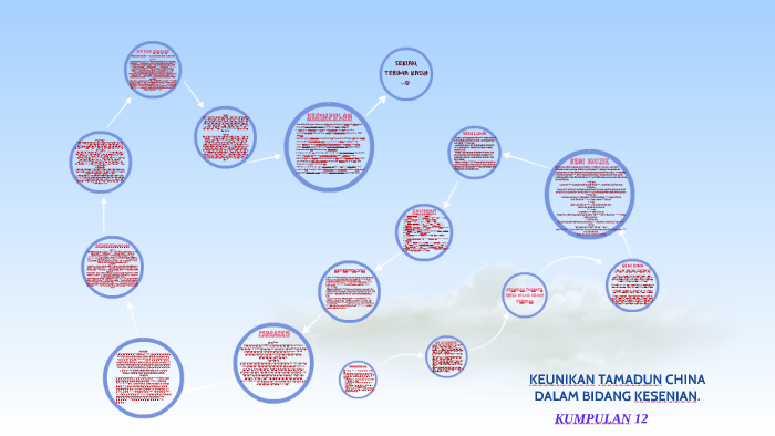 Keunikan Tamadun China Dalam Bidang Kesenian By Norsuraya Bardo On Prezi
