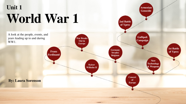 Unit 1 Timeline - Laura Sorenson by Laura Sorenson on Prezi