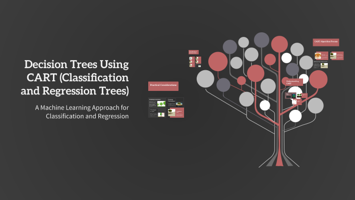 Decision Trees Using CART (Classification and Regression Trees) by ...