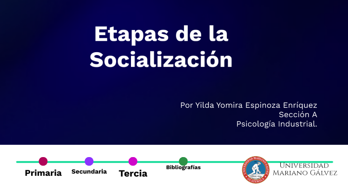 Etapas De La Socialización By Yilda Yomira Espinoza Enriquez On Prezi
