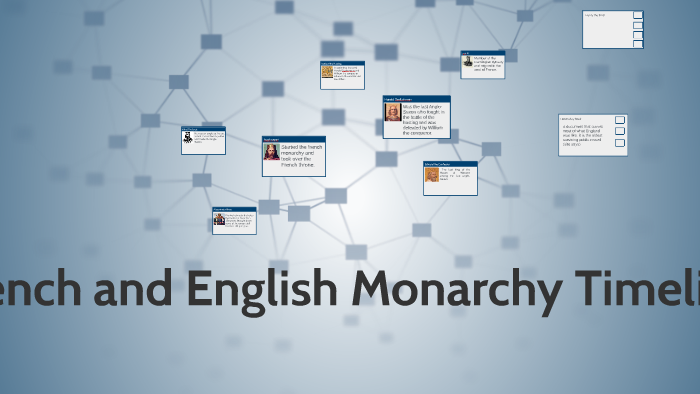 French and English Monarchy Timeline by imani davis on Prezi