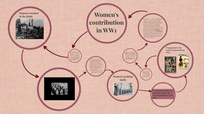 Women's contribution in WW1 by juliette Verret on Prezi