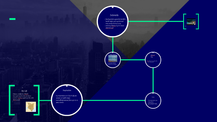My by beatrice Kibathi on Prezi