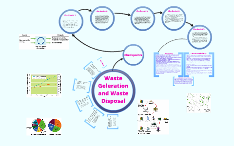 Chapter 16: Waste Generation and Waste Disposal by Kate Noffsinger on Prezi