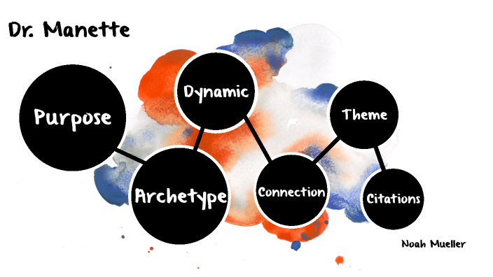 Dr. Manette Character Analysis by Noah Mueller on Prezi