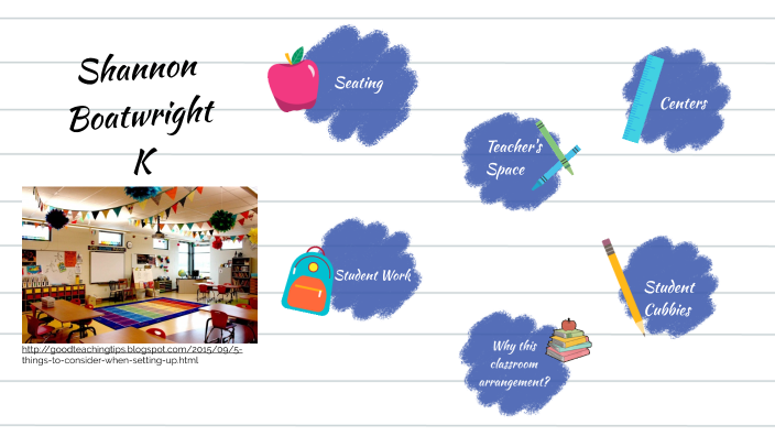 Classroom Management/Floor Plan by Shannon Boatwright on Prezi