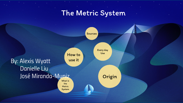 Metric System by Alexis Wyatt on Prezi