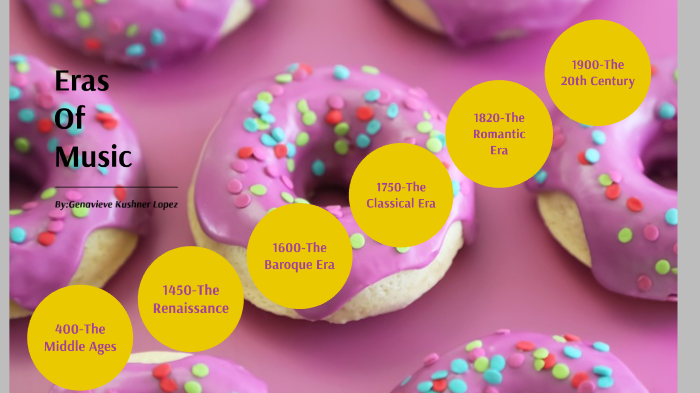 Eras of Music-History Timeline By:Genavieve Kushner Lopez by Genavieve ...