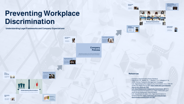 Preventing Workplace Discrimination by Morgan Cahill on Prezi