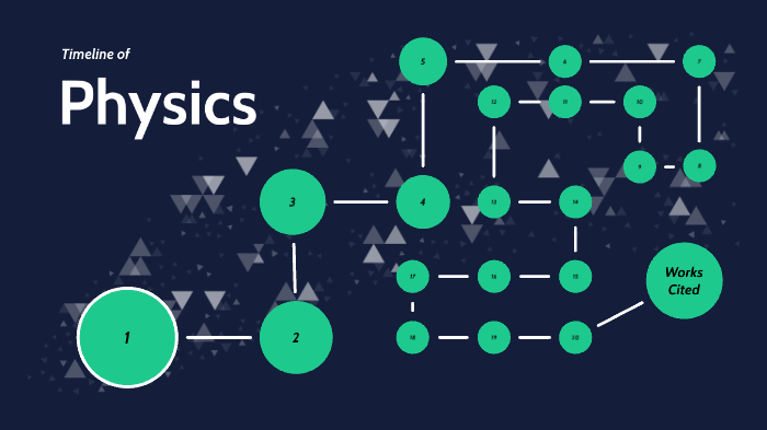 Physics timeline by Mannan Goel on Prezi