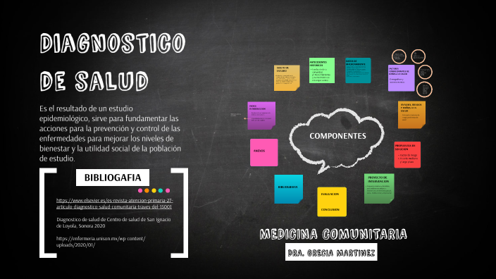 Diagnostico de salud by Grecia Martínez Vejar on Prezi