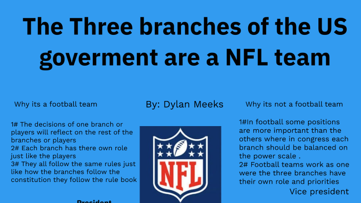 The Three branches of the US goverment are a NFL team by Dylan Meeks on ...