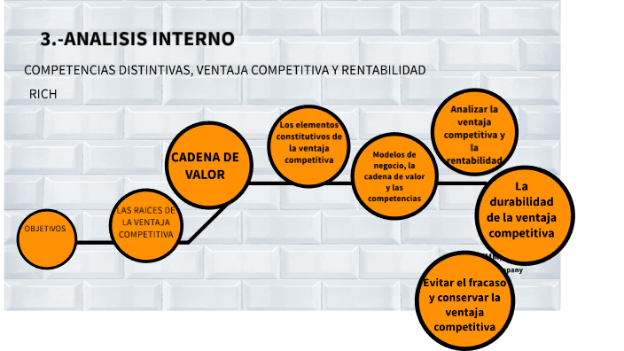 3.-ANALISIS INTERNO:COMPETENCIAS DISTINTIVAS, DESVENTAJA COMPETITIVIDAD ...