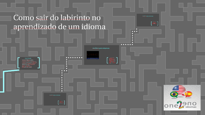 Como encontrar a saída do labirinto do Inglês by Sergio Pizzigatti on Prezi