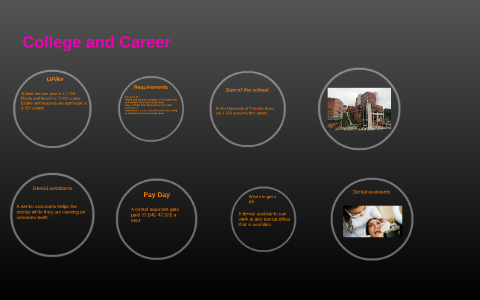 college and career by krista mullins on Prezi