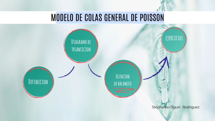 MODELO DE COLAS by fanny Olguin Rodríguez on Prezi