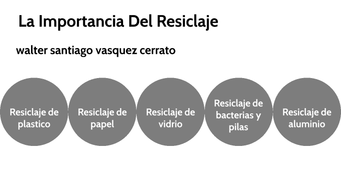 El reciclaje by Walter Santiago Vasquez Cerrato on Prezi