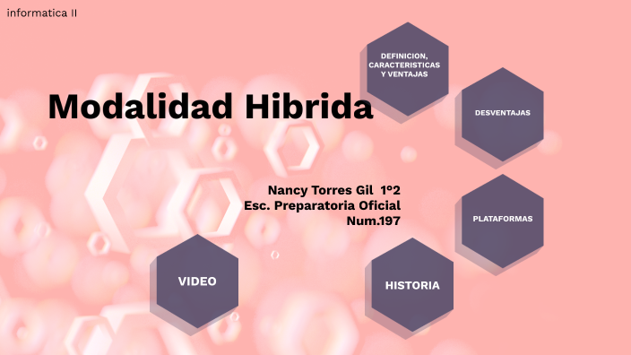 modalidad hibrida by NANCY TORRES GIL on Prezi