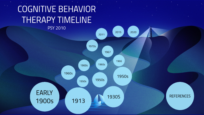 Cognitive Behavior Therapy Annotated Timeline by Moira Yee on Prezi