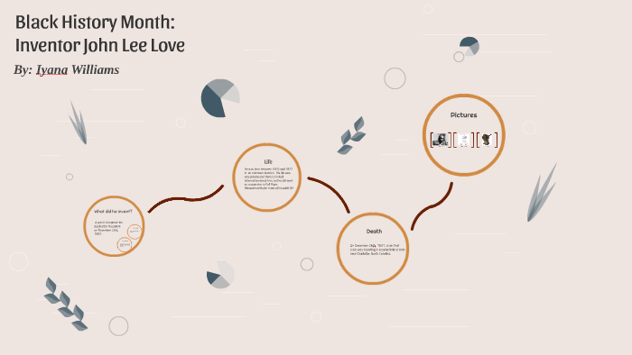 Black History Month: Inventor John Lee Love by Iyana Williams on Prezi
