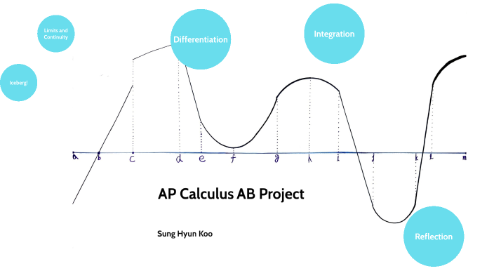 AP Calculus Portfolio Project by 니엘 다 on Prezi