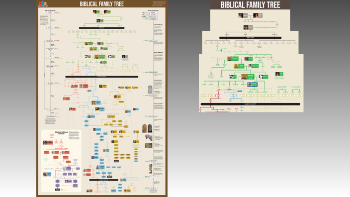Biblical Family Tree by Mark Durand on Prezi