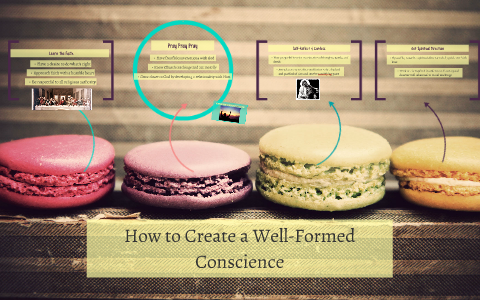 How to Create a Well-Formed Conscience by Moira Finn on Prezi