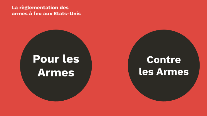EPI Armes à feu Anglais by Mathéo GRATIEN on Prezi