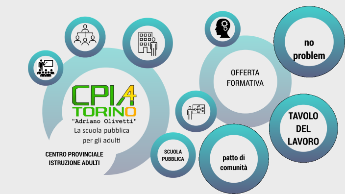 2024 Annalisa PRESENTAZIONE CPIA 4 - TORINO by Eva Milano on Prezi