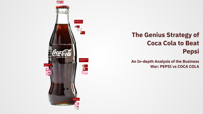 The Genius Strategy of Coca Cola to Beat Pepsi by Raghav Gupta on Prezi
