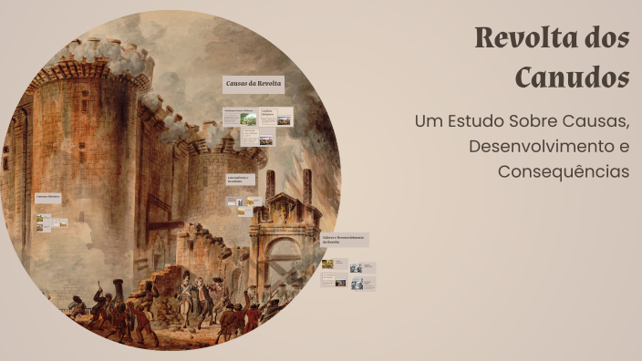 Revolta dos Canudos by Ga Santos on Prezi