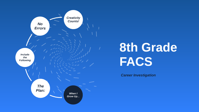 8th Grade FACS Careers by Deana Thompson on Prezi